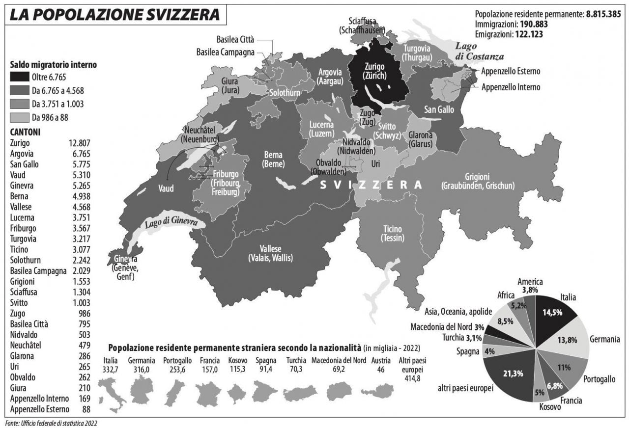 SVIZZERA TEDESCA: LA GERMANIA ALLO SPECCHIO - Limes