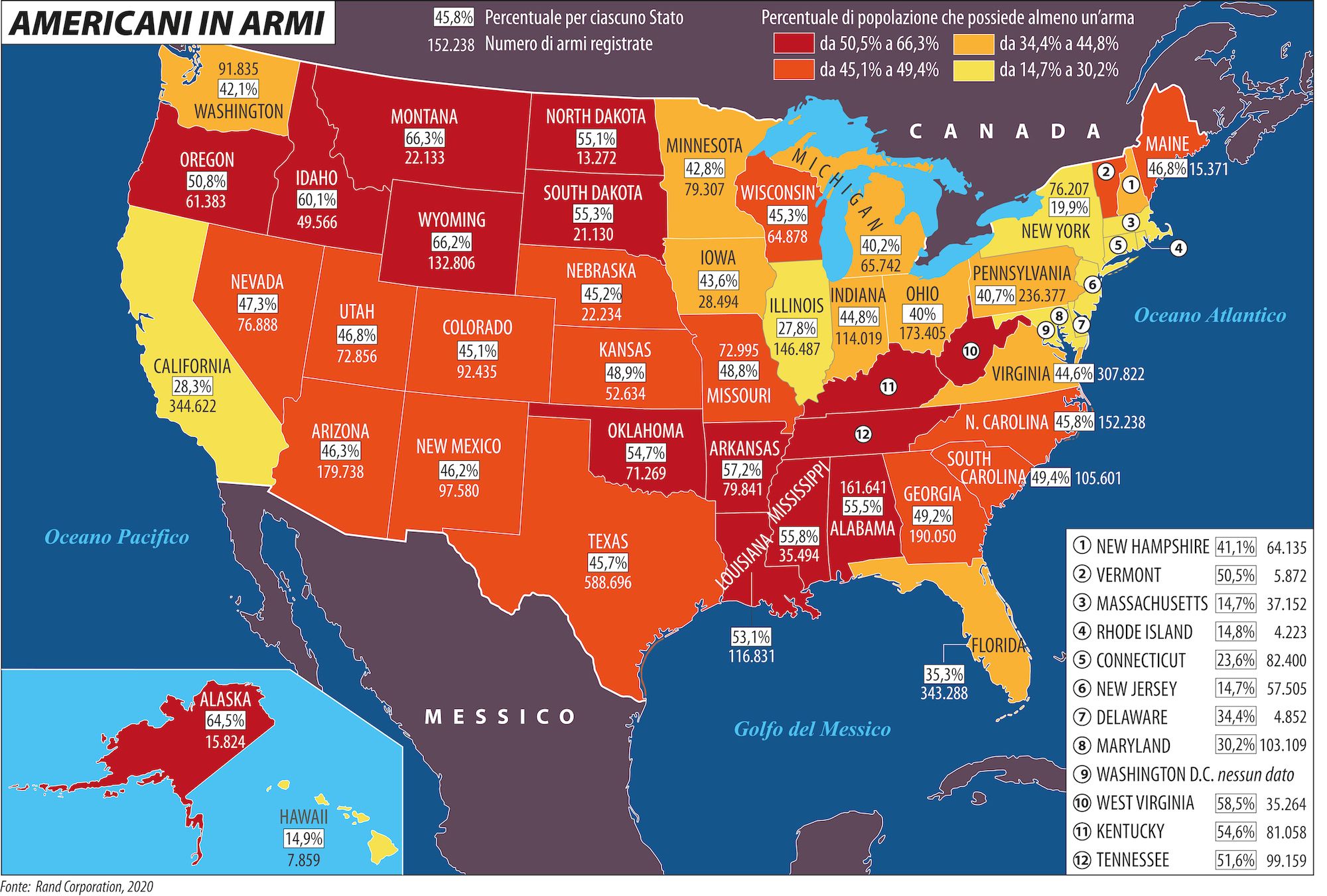 Americani in armi - Limes