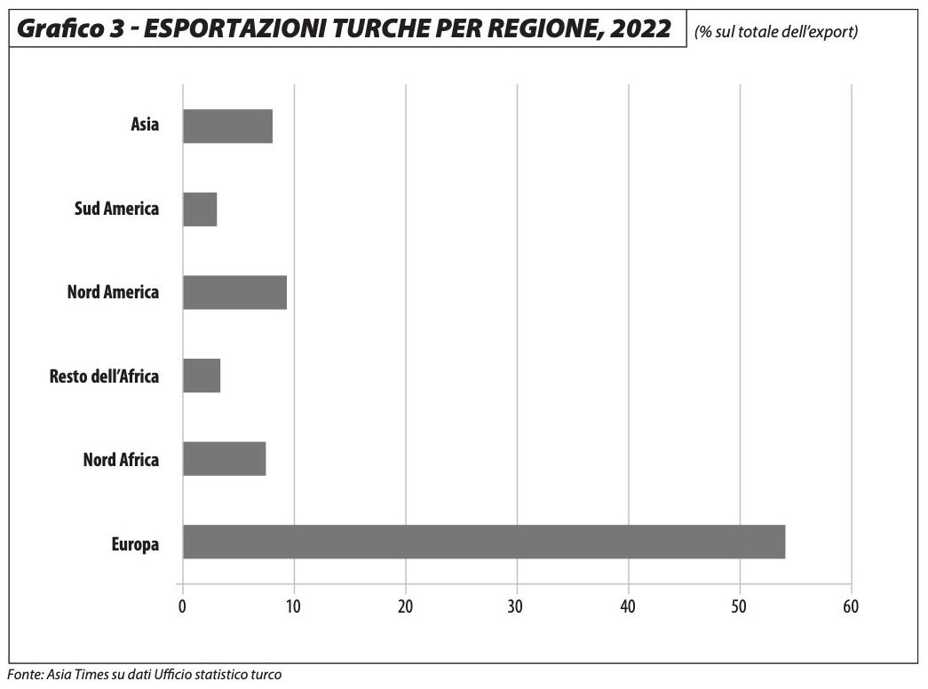 LA ERDOGANOMICS HA I MILIARDI CONTATI - Limes
