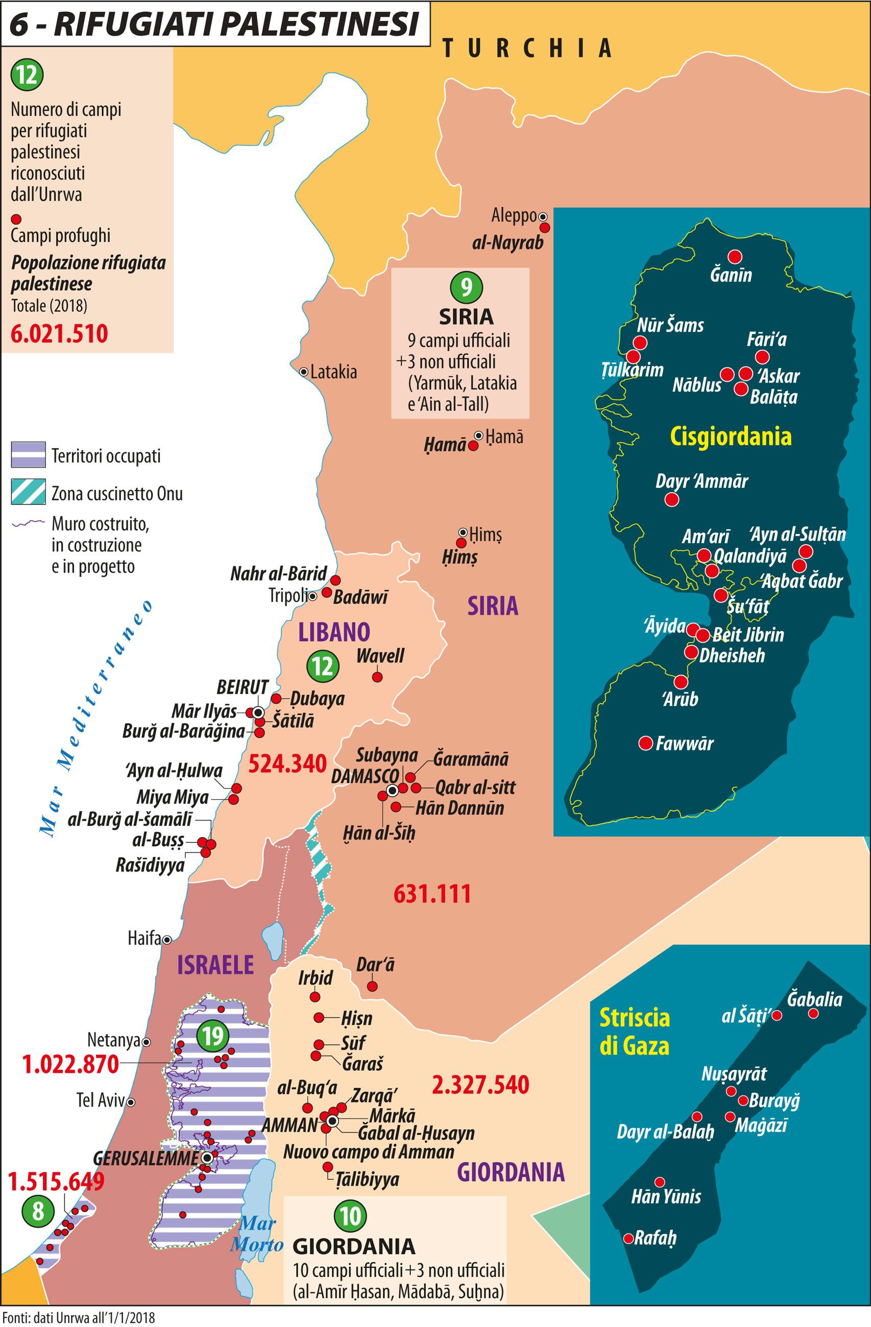 Carta: Rifugiati palestinesi - Limes