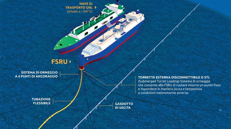 Rigassificatore, Snam pubblica una sintesi del progetto su internet ...