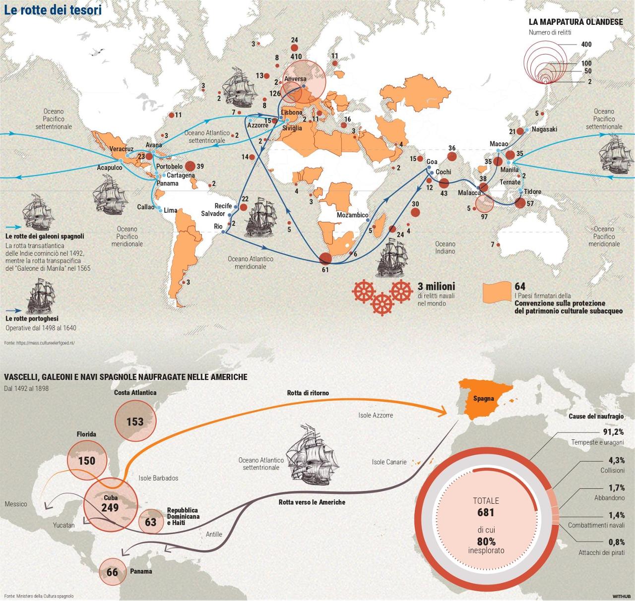 Una fortuna immensa nascosta sotto i mari. Dall’Unesco la mappa dei ...