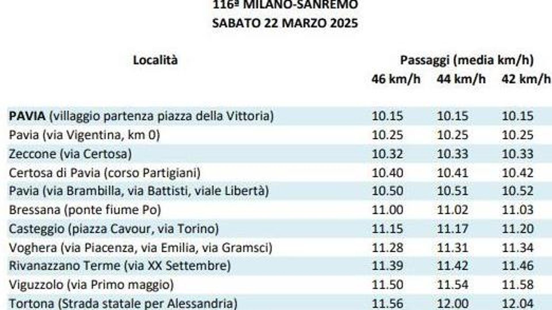 Gli orari della Milano – Sanremo: a Pavia partenza e passaggio. La ...