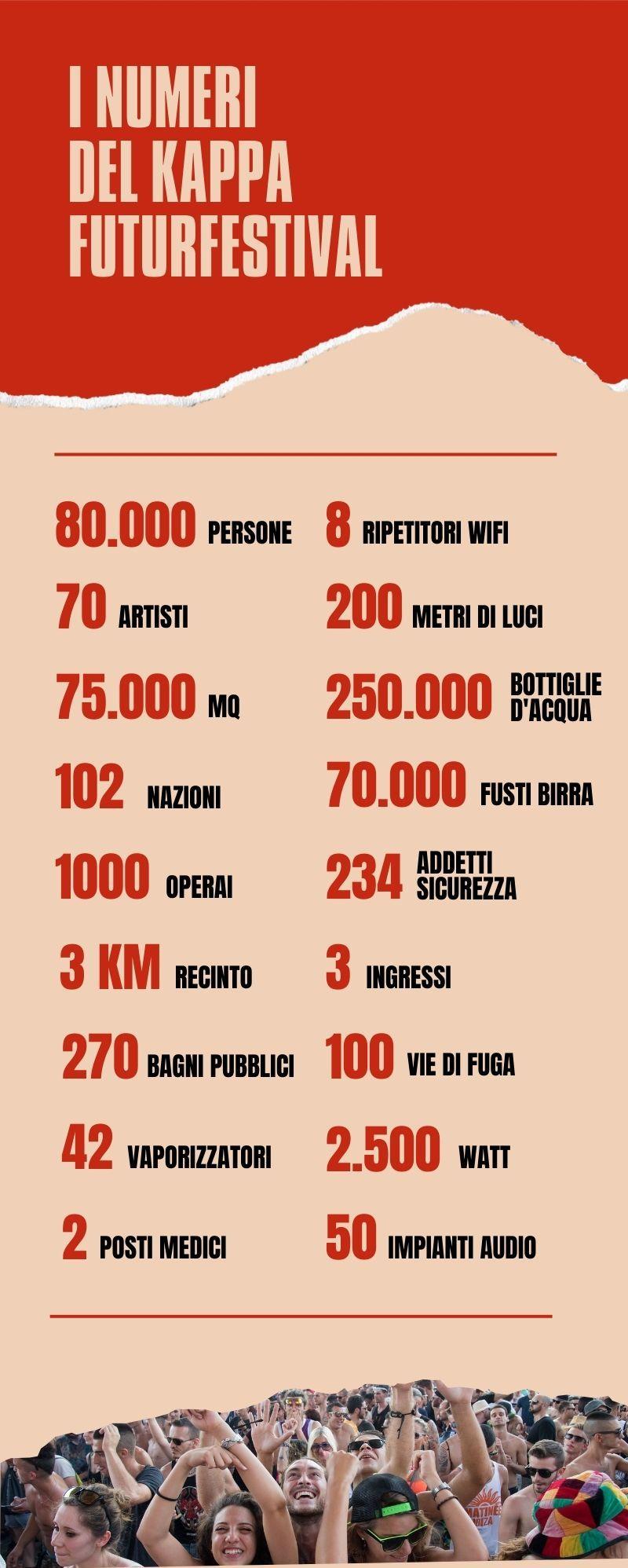 Kappa FuturFestival, come si costruisce il più grande evento musicale ...