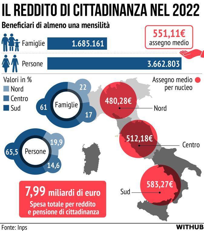 Reddito di cittadinanza, Mia al via: come e cosa cambia - La Stampa